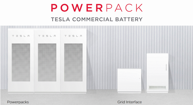 Tesla To Deploy The Largest 80 MWh Lithium-Ion Battery Powerpack Energy ...