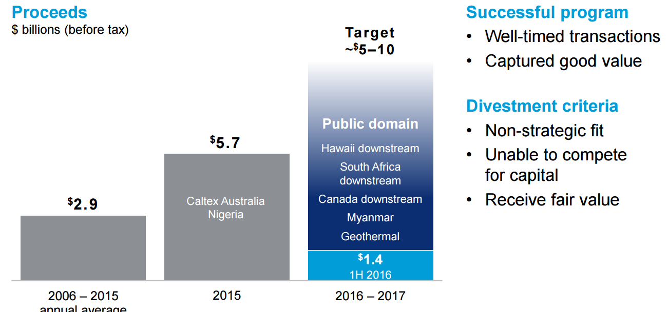 Chevron - Significant Strength And Growth Potential (NYSE:CVX ...