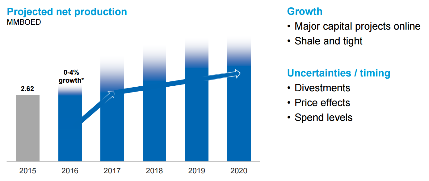 Chevron - Significant Strength And Growth Potential (NYSE:CVX ...
