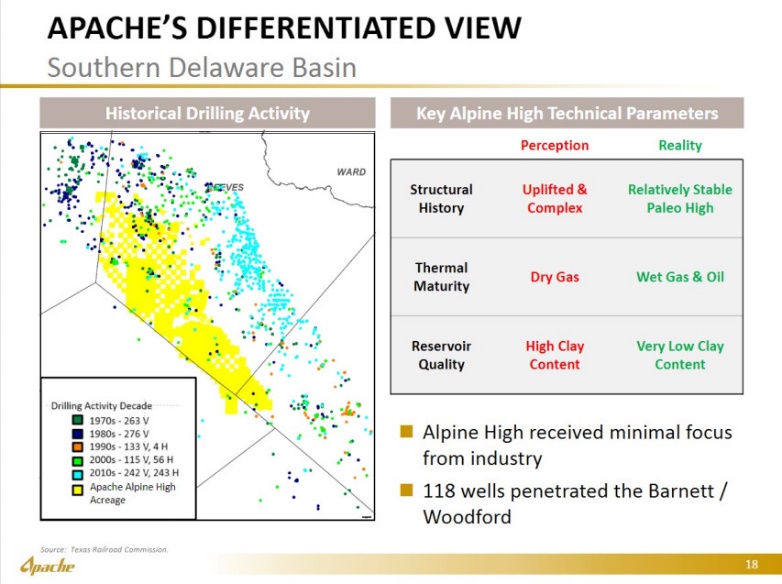 Bakken Update: Silver Run Acquisition Might Be The Only Other Way To ...