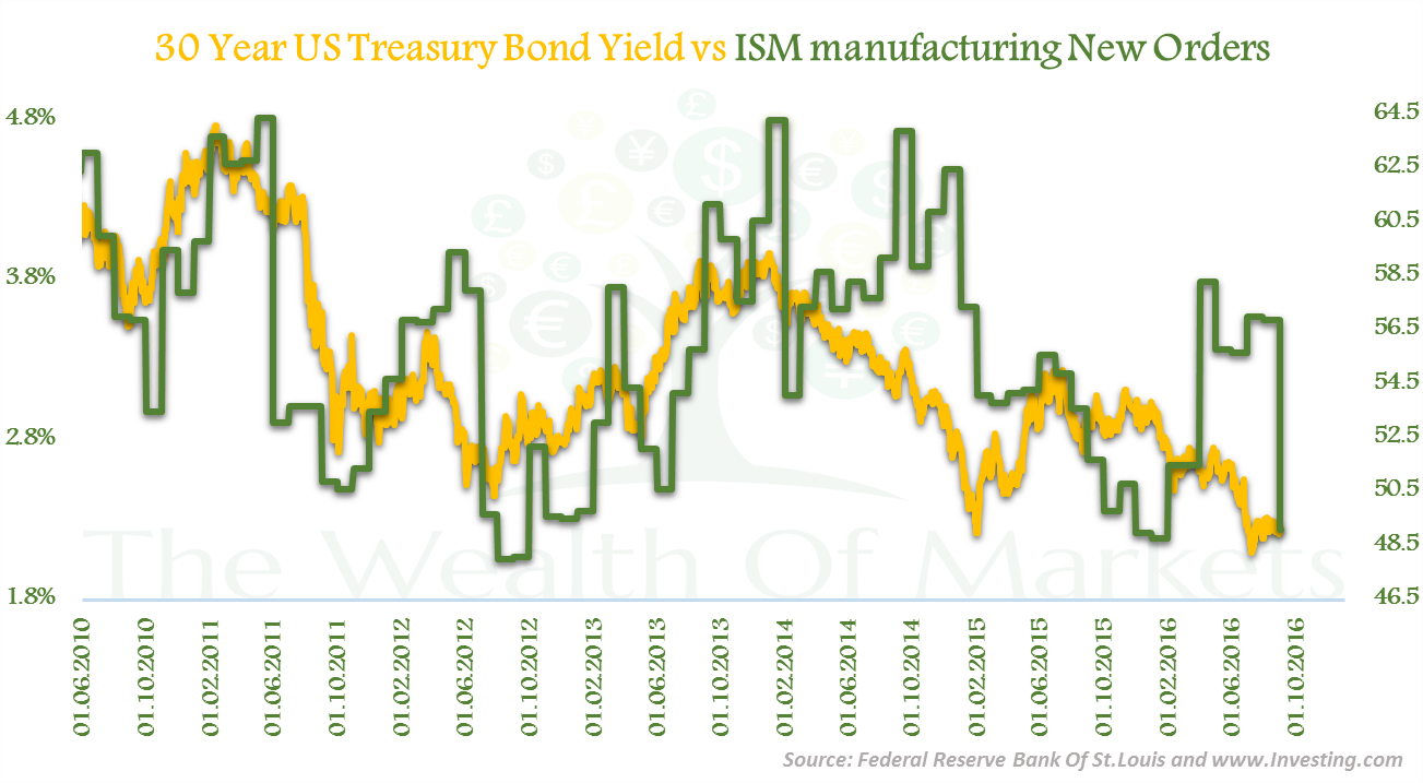 30 Year Treasury Bond Is Still A Valuable Choice For Investors (NASDAQ ...