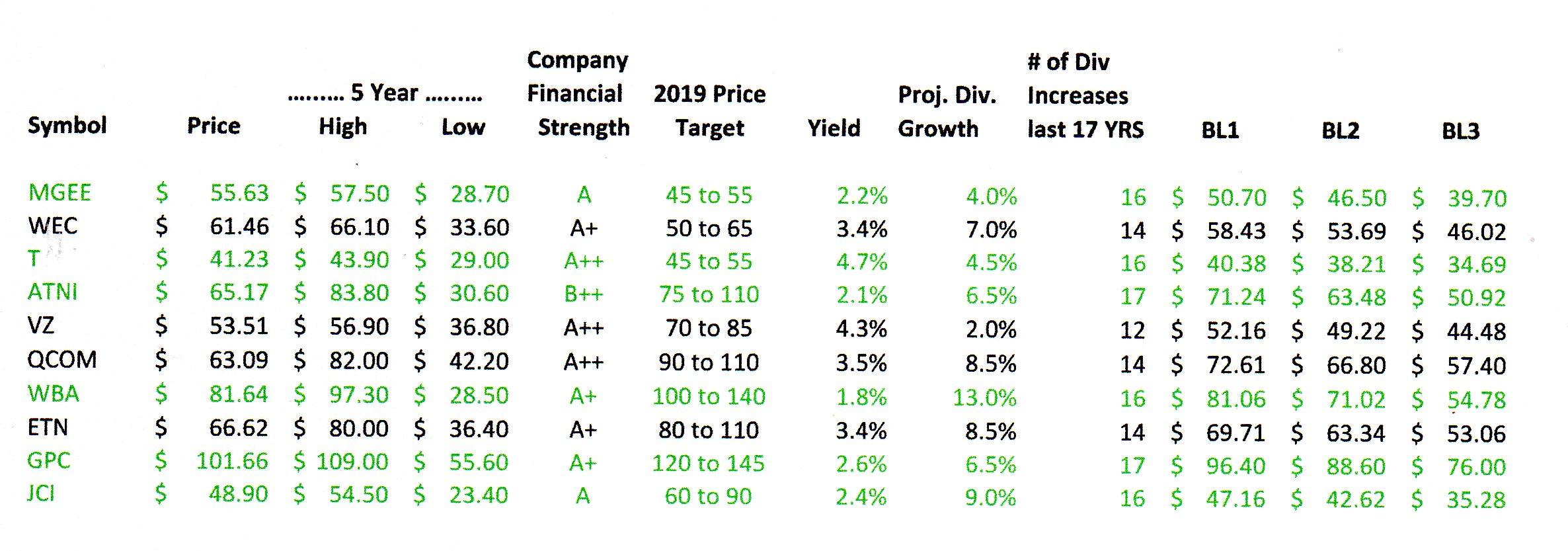 How To Find The Best Entry Points For Great Dividend Stocks: [VL-I05 ...