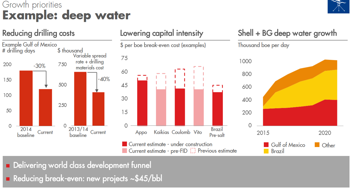 Royal Dutch Shell - Strong Dividends And Growth Potential (NYSE:SHEL ...