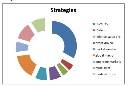 Aligning Interests: Changes In Alt Investment Business Models | Seeking ...