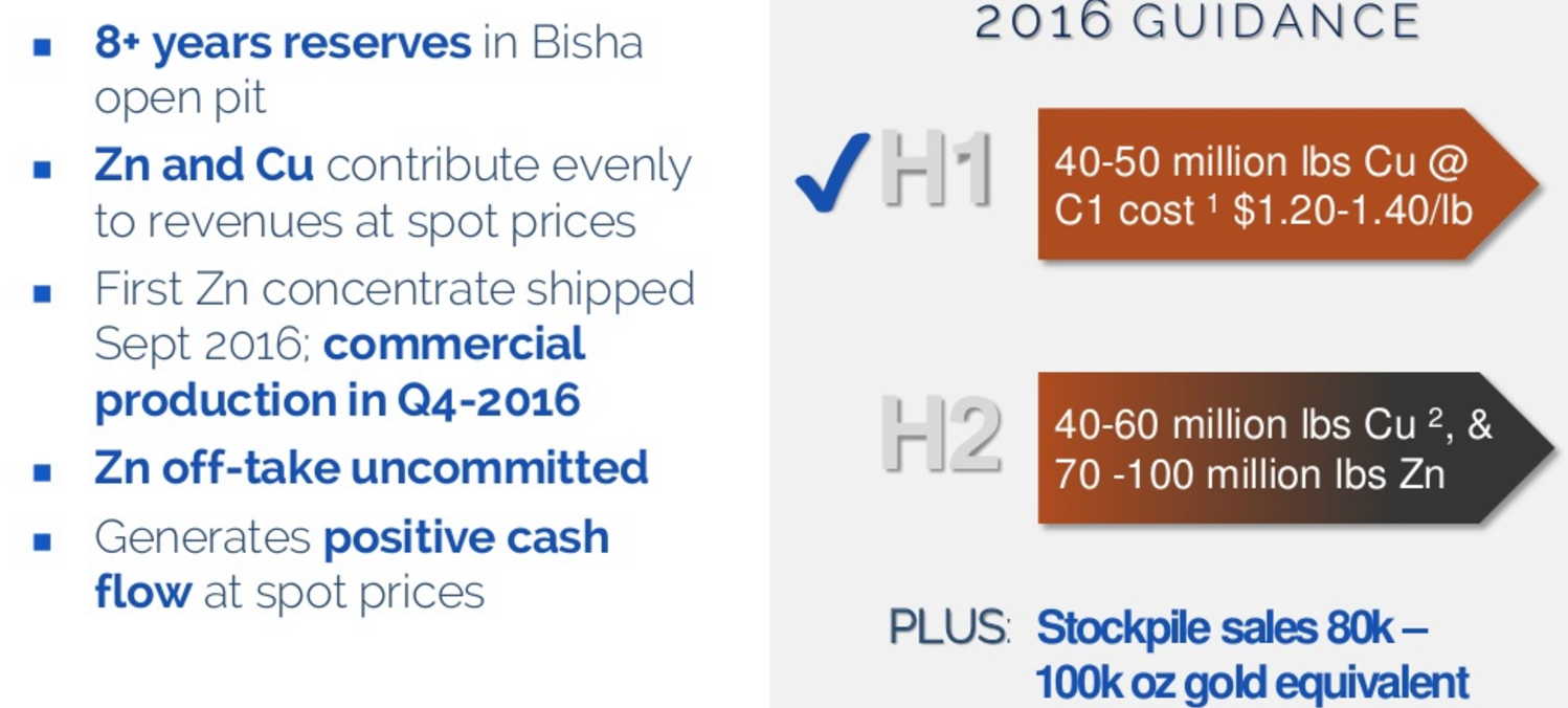Nevsun Resources - Continued Immense Growth Potential (NYSEMKT:NSU-OLD ...