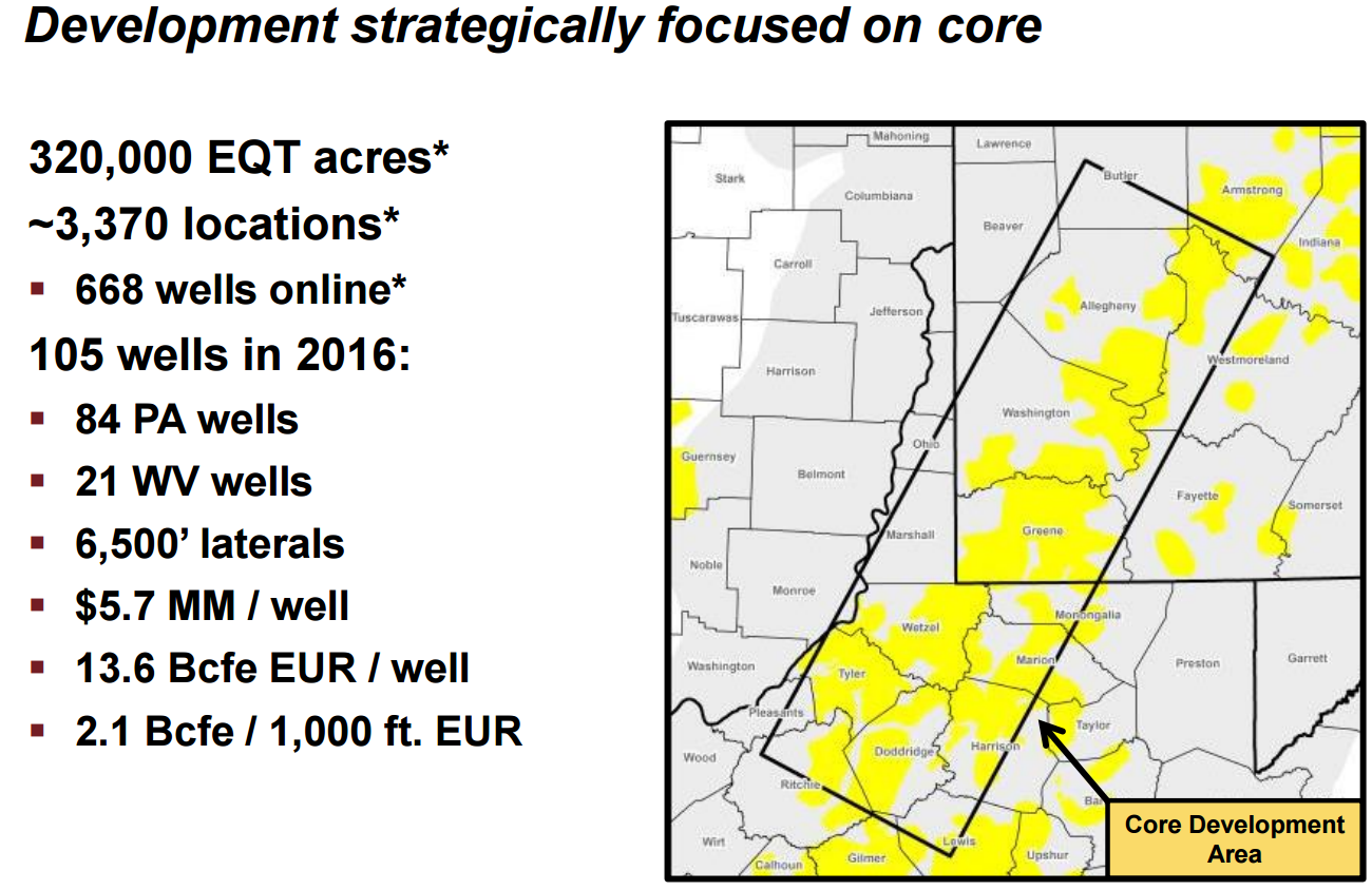 EQT Corporation: Financially Secure Growing Oil Company (NYSE:EQT ...