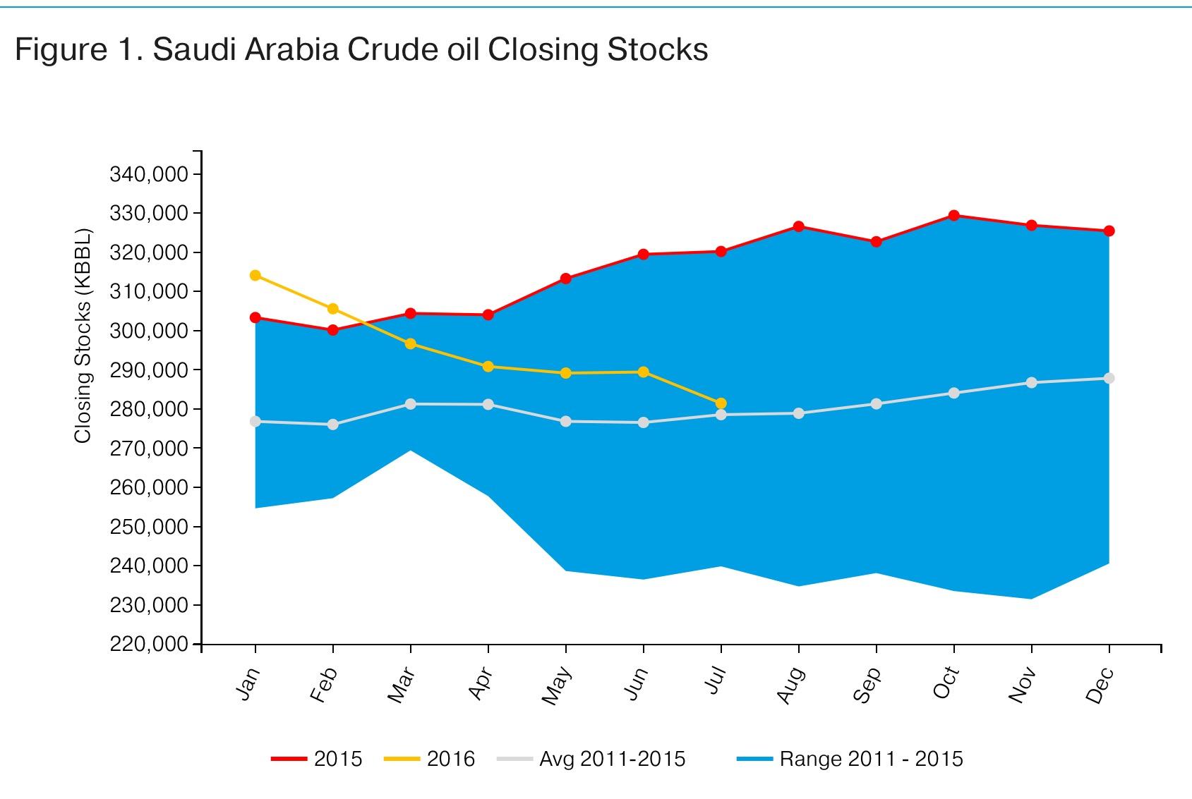 Saudi Arabia's Oil Stocks Continue To Crash (NYSEARCA:USO) | Seeking Alpha