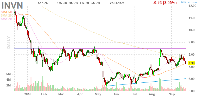 InvenSense: Breakout Ahead (NYSE:INVN-DEFUNCT-16175) | Seeking Alpha