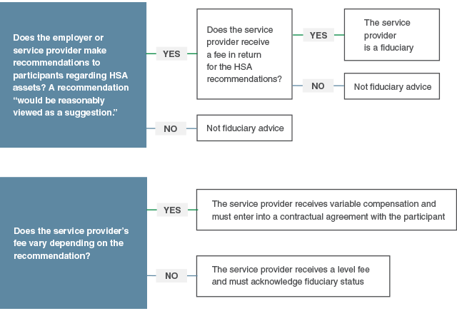Navigating New Regulations | Seeking Alpha