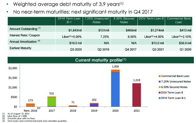 Ocean Rig Is Noncomplying With Nasdaq Rule Of The $1 Threshold - What ...