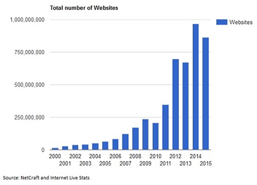 This Once Unstoppable Industry Is Starting To Shrink | Seeking Alpha