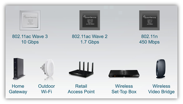 Quantenna Communications: This $100 Million IPO Is A Video And IoE Play ...