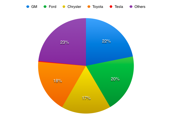 Tesla Ban In Michigan: Why Is That A Big Deal? (NASDAQ:TSLA) | Seeking ...