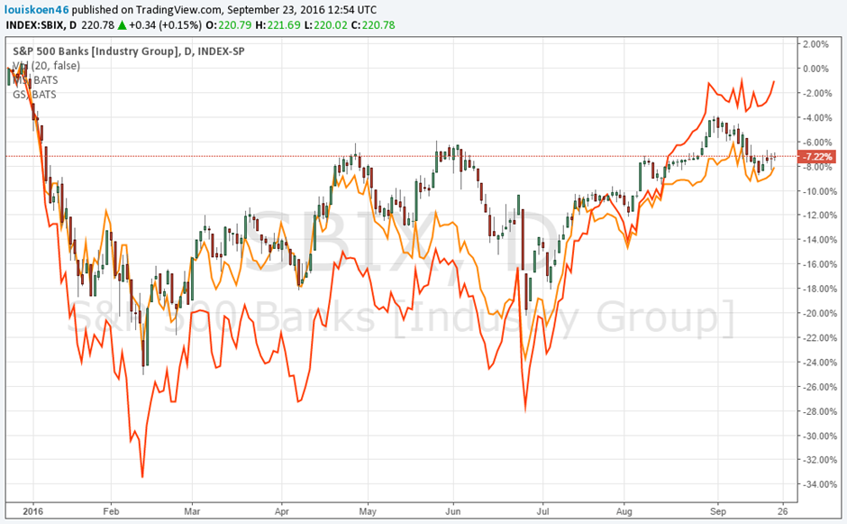 A Comparative Analysis Of Goldman Sachs And Morgan Stanley Nysegs Seeking Alpha