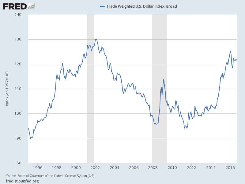 Continued U.S. Dollar Strength Will Impact U.S.-Based Multinationals ...