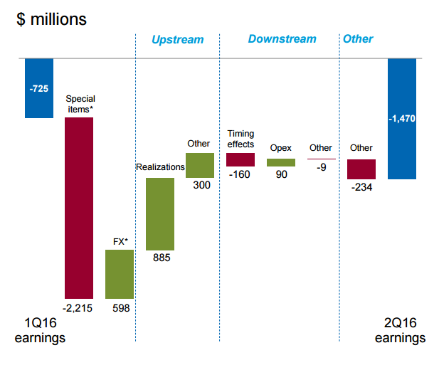 Why Chevron Is Set For More Gains (NYSE:CVX) | Seeking Alpha