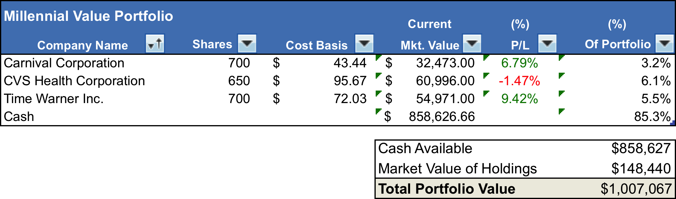The Millennial Value Portfolio: An Introduction | Seeking Alpha