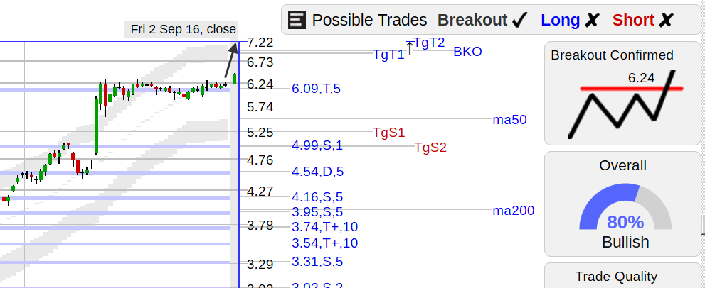 S ($S) Sprint Nextel Corp Stock Breakout | Seeking Alpha
