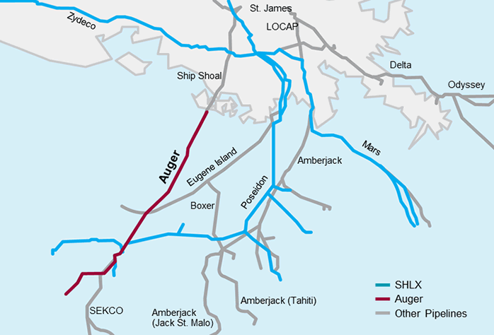 Shell Midstream - One Of The Last Few Energy-Related Bargains (NYSE ...