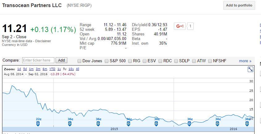 Transocean Rolls Up Its Partnership (NYSE:RIG) | Seeking Alpha