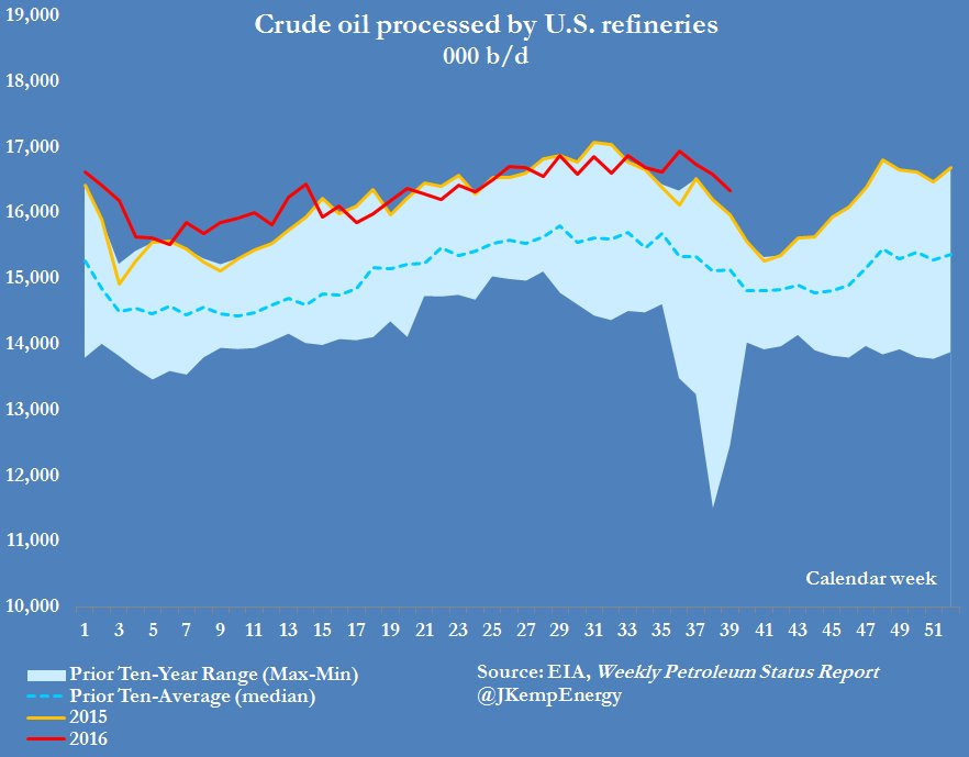 Map Of Us Oil Refineries - Map
