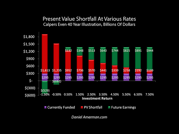 Pension Shortfalls Could Be 4X To 7X Greater Than Reported | Seeking Alpha