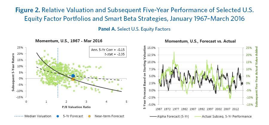 To Win With 'Smart Beta', Ask If The Price Is Right | Seeking Alpha