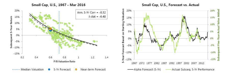 To Win With 'Smart Beta', Ask If The Price Is Right | Seeking Alpha