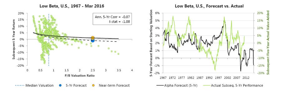 To Win With 'Smart Beta', Ask If The Price Is Right | Seeking Alpha