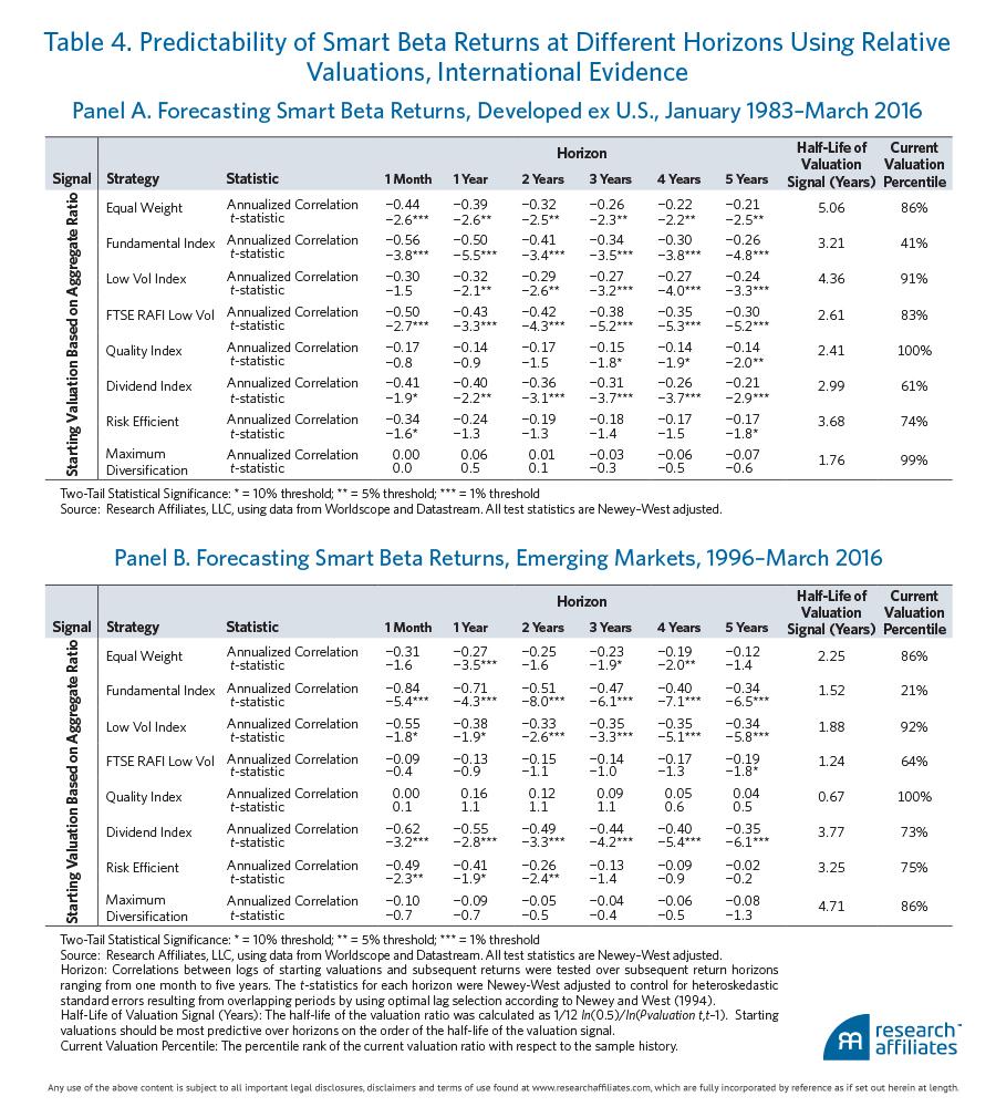 To Win With 'Smart Beta', Ask If The Price Is Right | Seeking Alpha