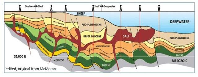 Overview Of The Northern Deepwater Gulf Of Mexico | Seeking Alpha