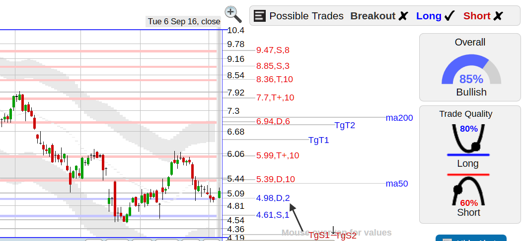 ZIOP ($ZIOP) Stock Bullish Stats | Seeking Alpha