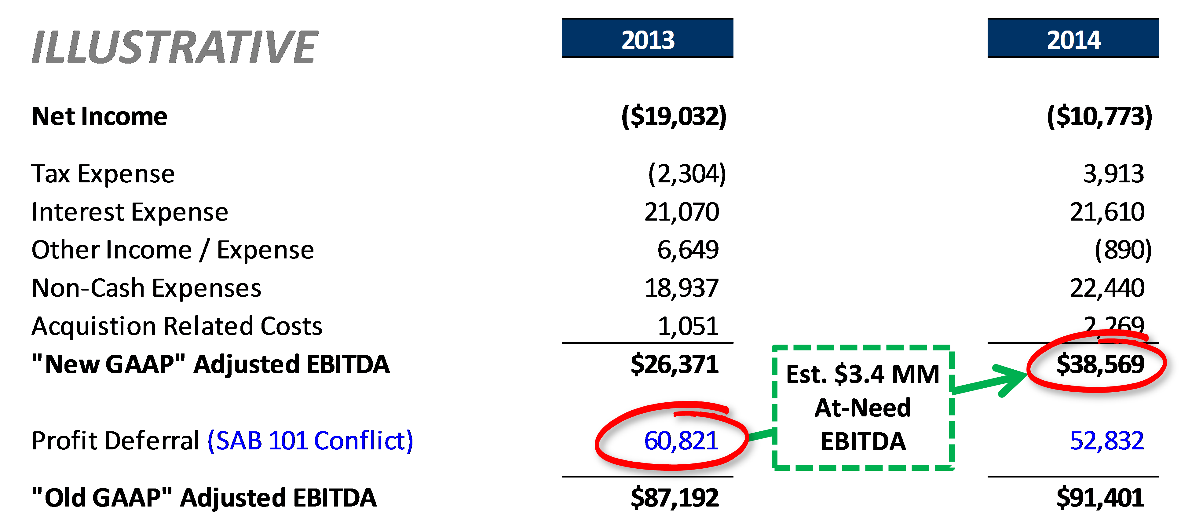 How To Calculate The Ebitda Margin Haiper
