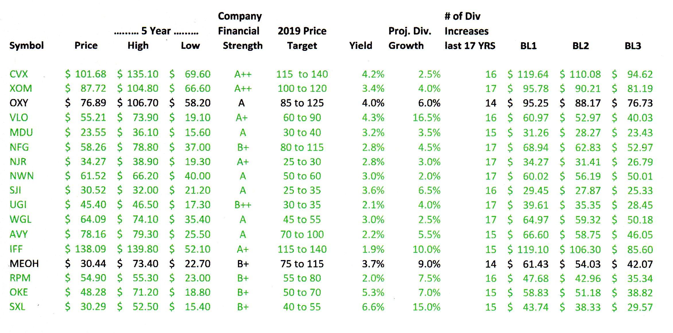 How To Find The Best Entry Points For Great Dividend Stocks: [VL-I03 ...