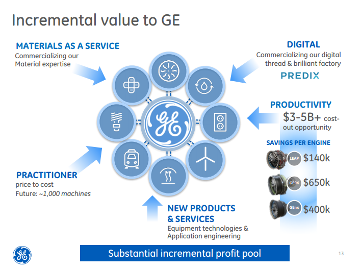 General Electric Company Conclusion
