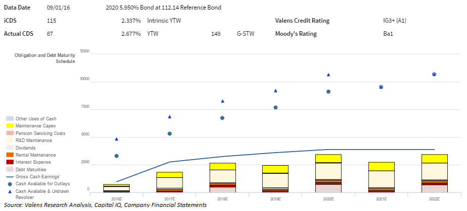 The Top 5 Credit Rating Dislocations Of The Week | Seeking Alpha