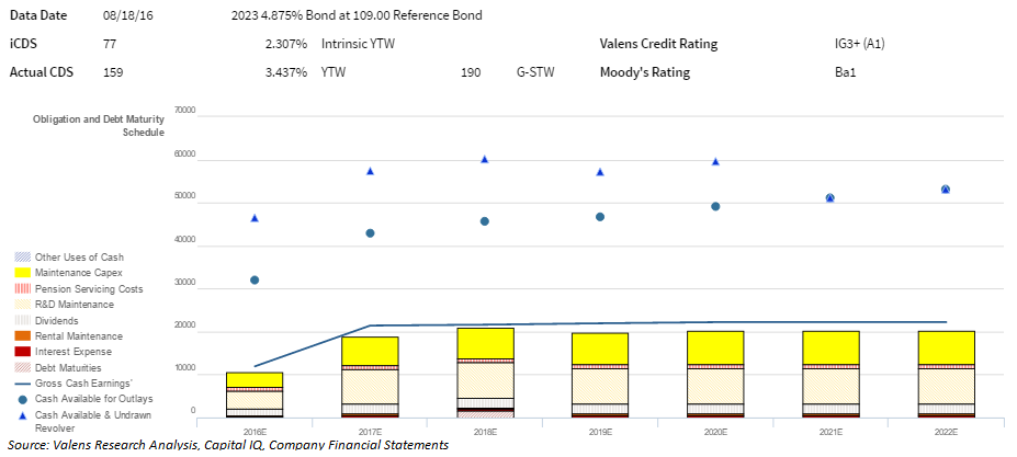 The Top 5 Credit Rating Dislocations Of The Week | Seeking Alpha