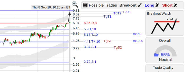 CHK ($CHK) Chesapeake Energy Stock Breakout | Seeking Alpha