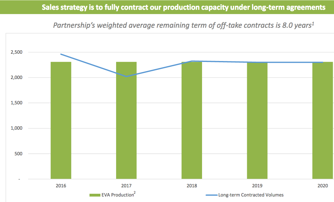 Dividend Stock Yields Over 8%, Major Growth, Estimates Rising, Upped ...