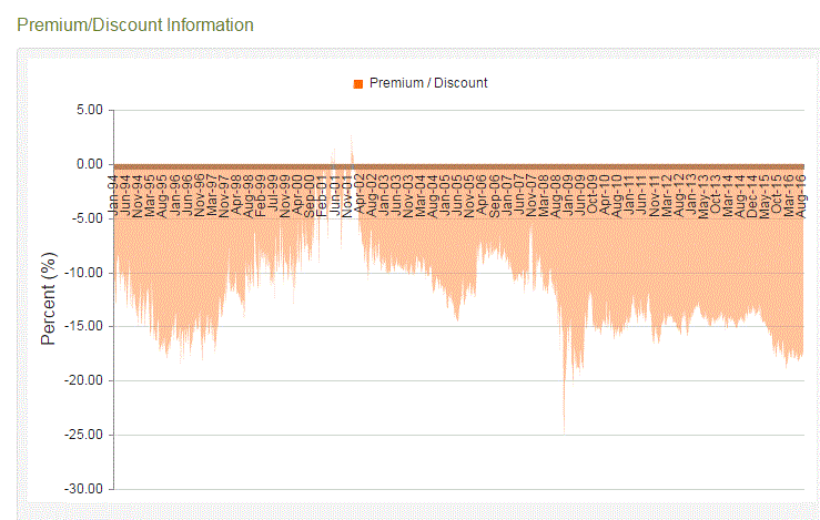 General American Investors Corp.- 89 Years Old And Still Going Strong ...