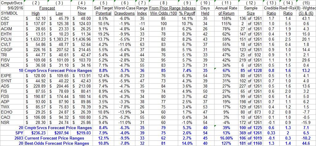 DST Systems A Timely Buy - In The Eyes Of Market Pros (NYSE:DST-DEFUNCT ...