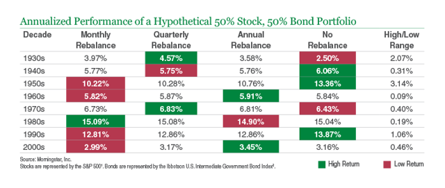 Building And Interpreting Custom Investment Benchmarks | Seeking Alpha