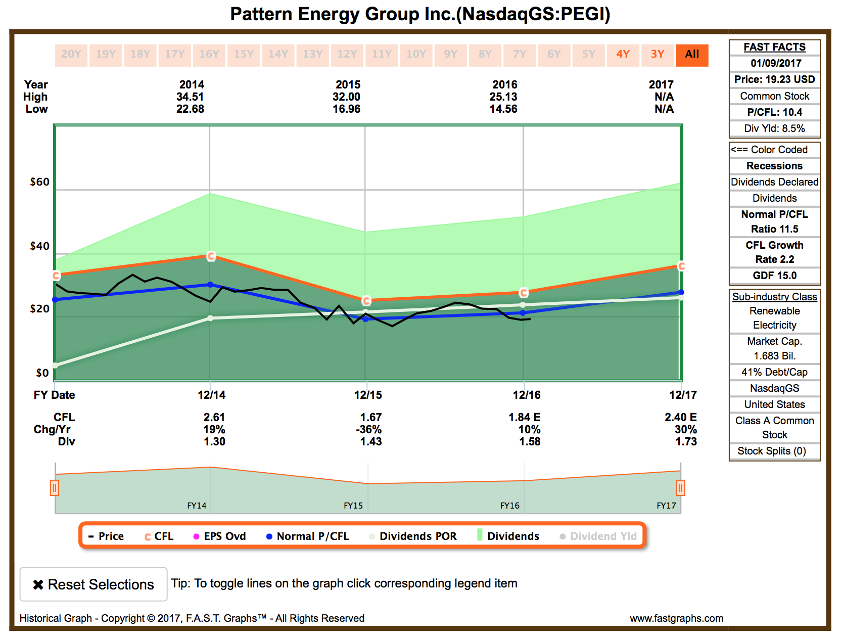 Energy Holdings: Enterprise And Pattern (NYSE:EPD) | Seeking Alpha