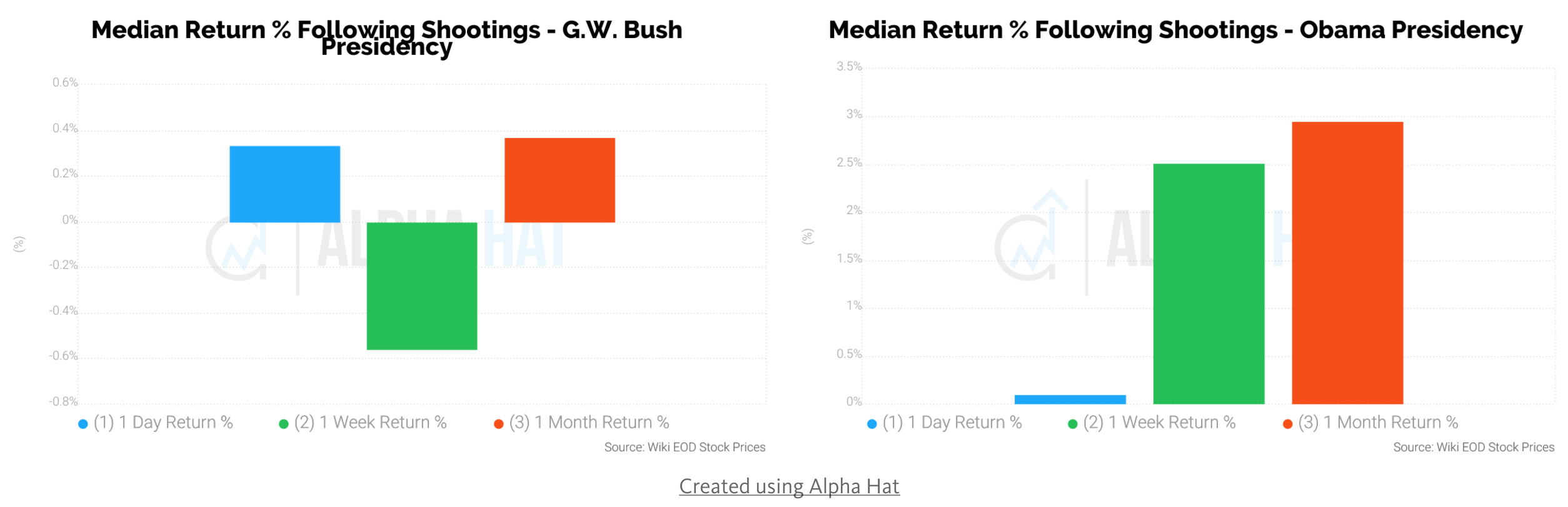 Gun Stocks And Demand Shocks (NYSE:RGR) | Seeking Alpha