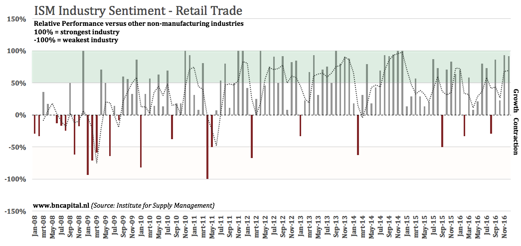 Apparel Retail: Coming Early To The Party? | Seeking Alpha