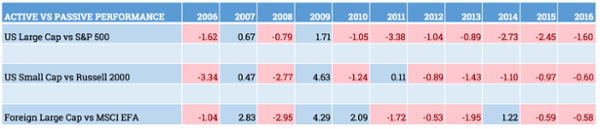 AlphaClone 2016 Year End Letter | Seeking Alpha