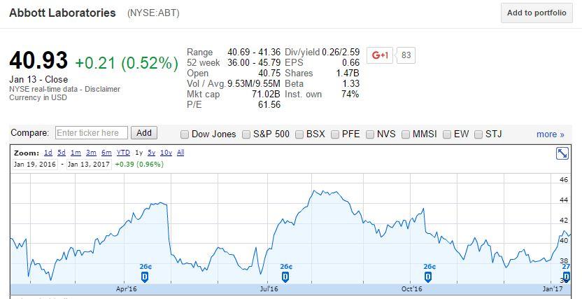 Abbott Laboratories Increases Dividend Just 2%... What Now? (NYSE:ABT) | Seeking Alpha