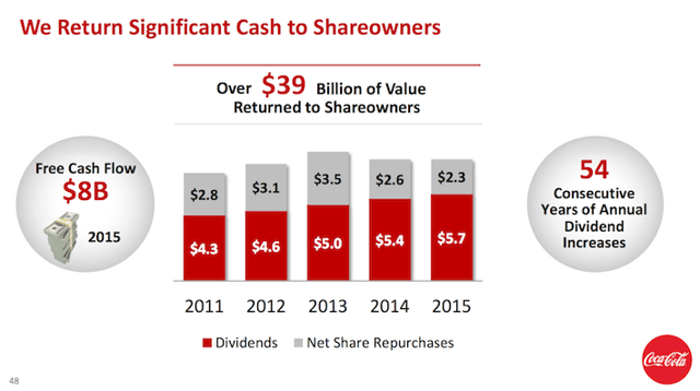 Coca-Cola's Growth Potential And Market Share (NYSE:KO) | Seeking Alpha