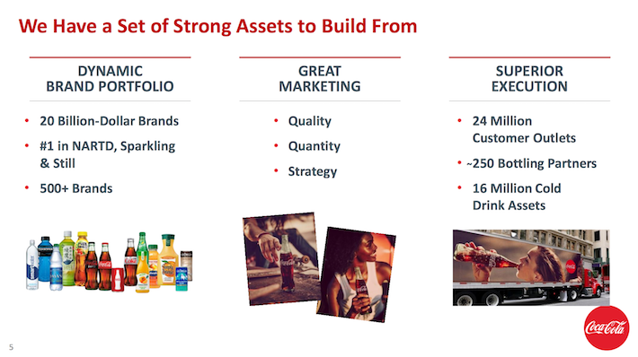 Coca-Cola's Growth Potential And Market Share (NYSE:KO) | Seeking Alpha