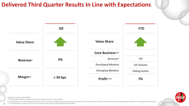 Coca-Cola's Growth Potential And Market Share (NYSE:KO) | Seeking Alpha
